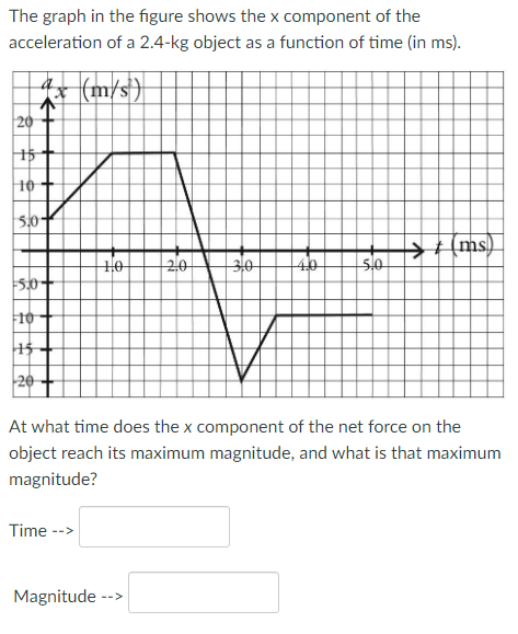 Solved The graph in the figure shows the x component of the | Chegg.com