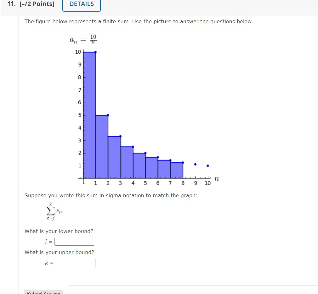 Solved The Figure Below Represents A Finite Sum Use The 