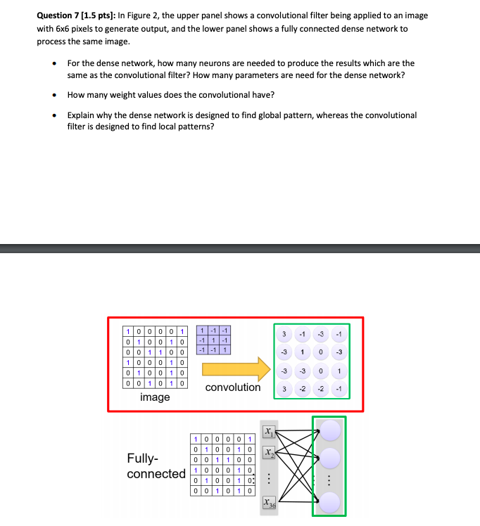 Solved Question 7 (1.5 pts]: In Figure 2, the upper panel | Chegg.com