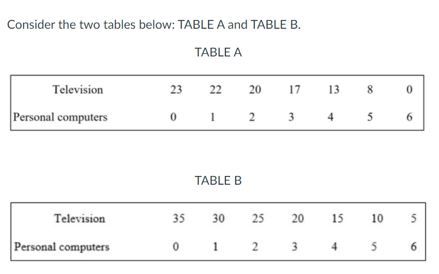 Solved Notice that both the Tables show that Personal | Chegg.com