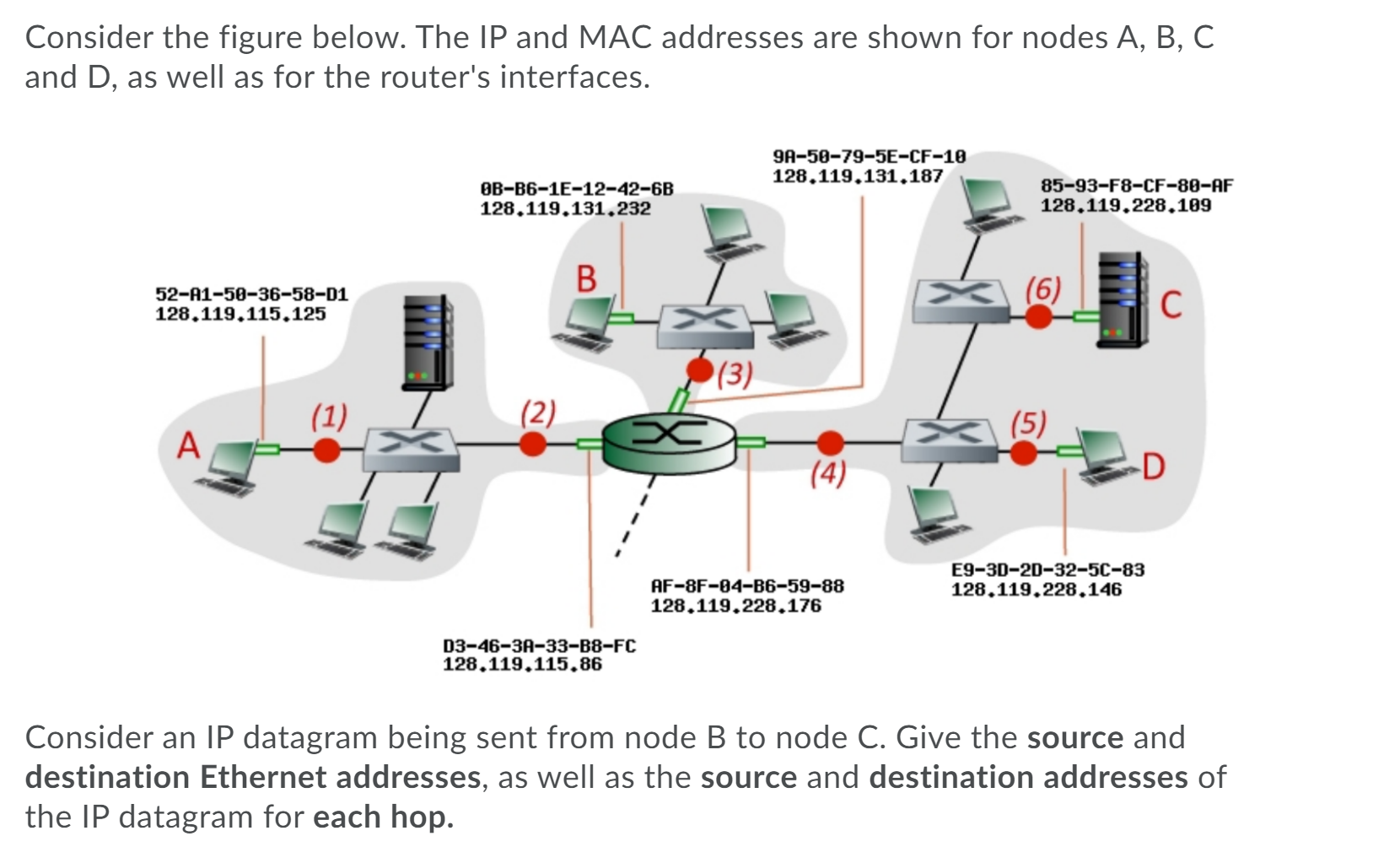 Solved Consider the figure below. The IP and MAC addresses | Chegg.com