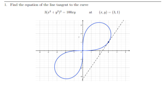 Solved 1. Find the equation of the line tangent to the curve | Chegg.com