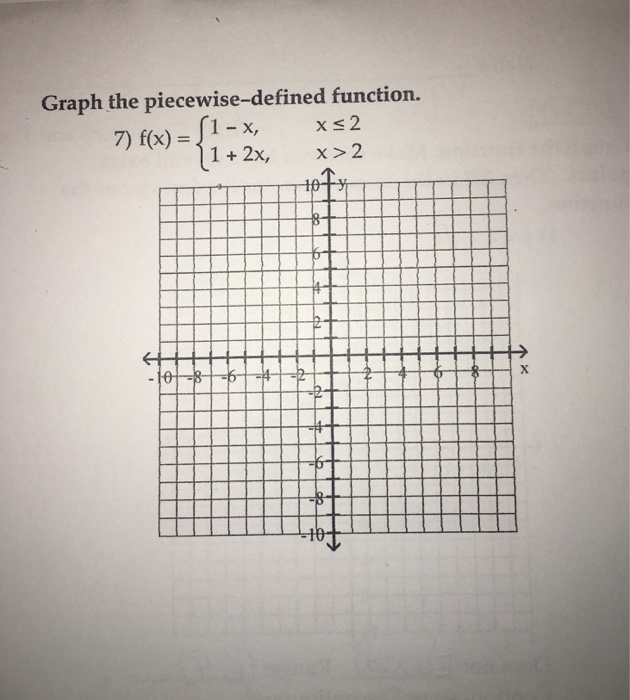 Solved Graph the piecewise-defined function. 1- X, 7) f(x)- | Chegg.com