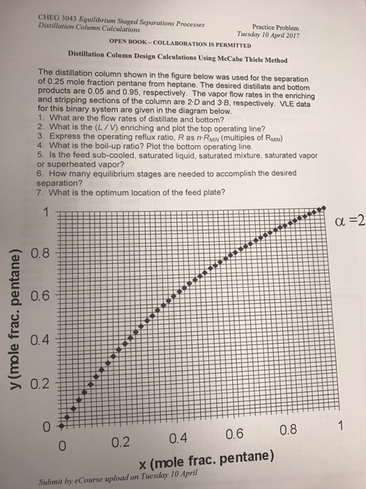 Distillation Column Design Calculations Using McCabe | Chegg.com