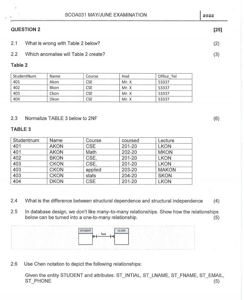 Solved Table 2 2.3 Normalize TABLE 3 below to 2NF TABLE 3 | Chegg.com
