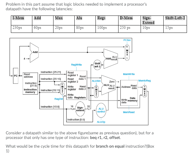 Solved Problem in this part assume that logic blocks needed | Chegg.com