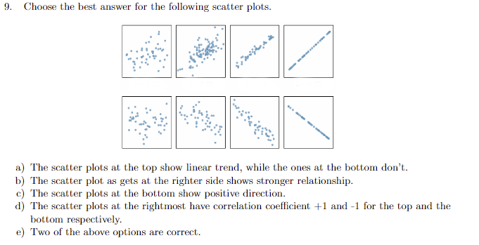 Solved Choose the best answer for the following scatter | Chegg.com