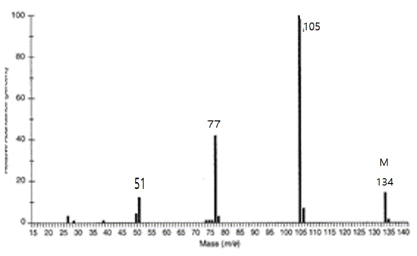 Solved Ms Spectrum is shown in the following picture. The | Chegg.com