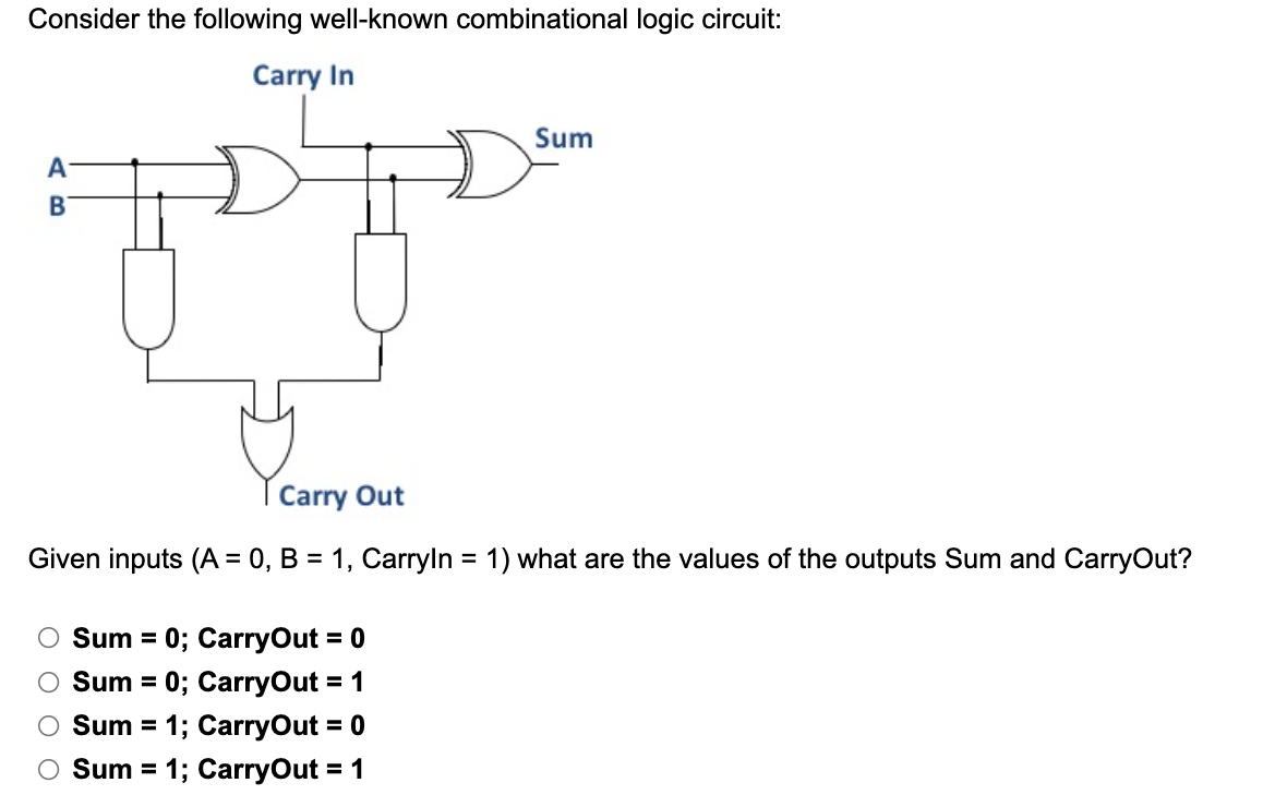 Solved Consider the following well-known combinational logic | Chegg.com