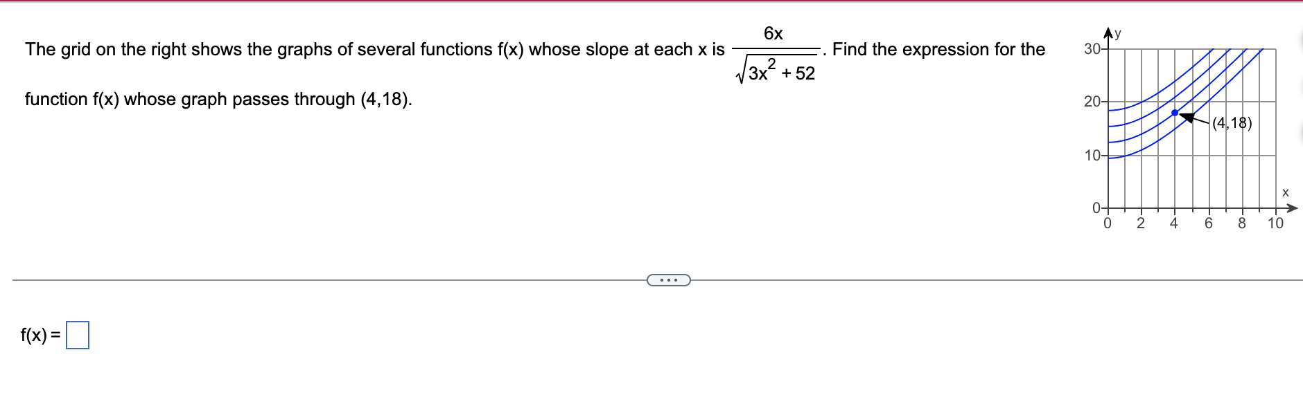 Solved 6x The grid on the right shows the graphs of several | Chegg.com