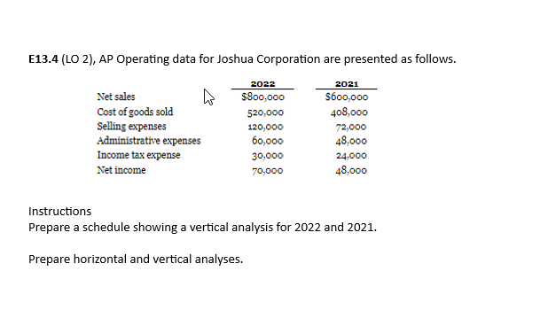 Solved E13.4 (LO 2), AP Operating data for Joshua | Chegg.com