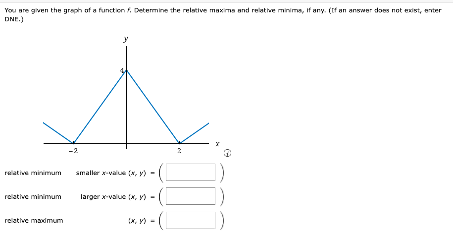 Solved You are given the graph of a function f. Determine | Chegg.com