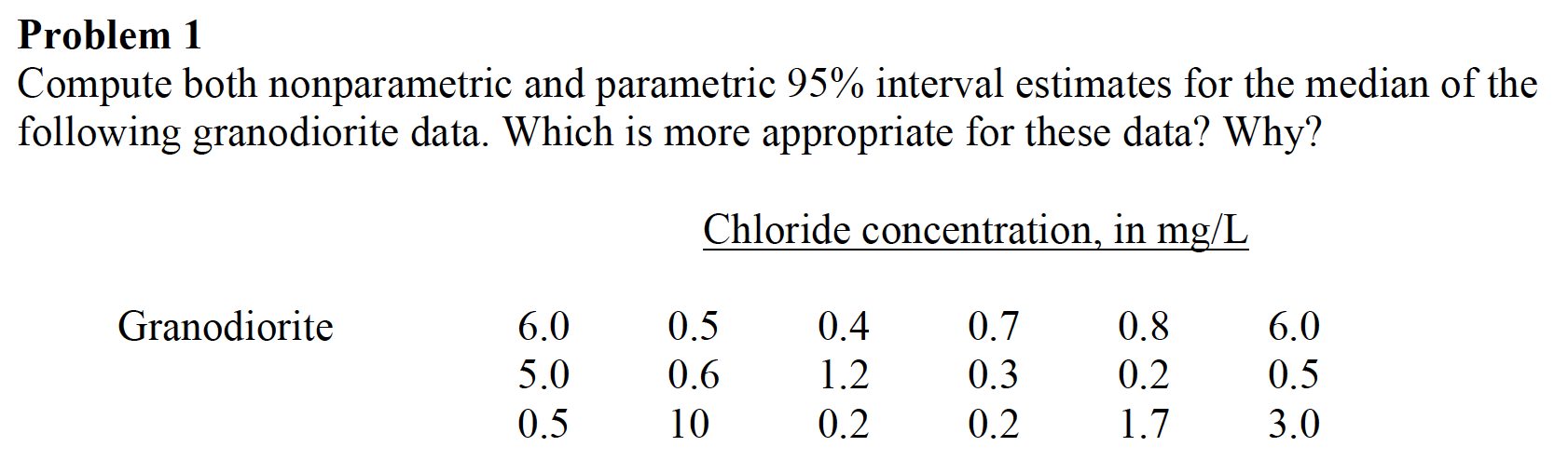 Solved Problem 1 Compute both nonparametric and parametric | Chegg.com
