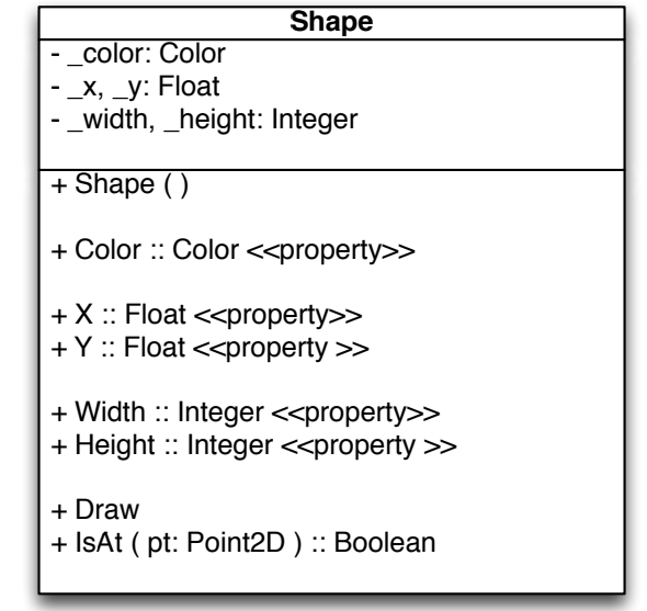Solved C# PROGRAM USING VISUAL STUDIO AND SPLASHKIT. NEED | Chegg.com