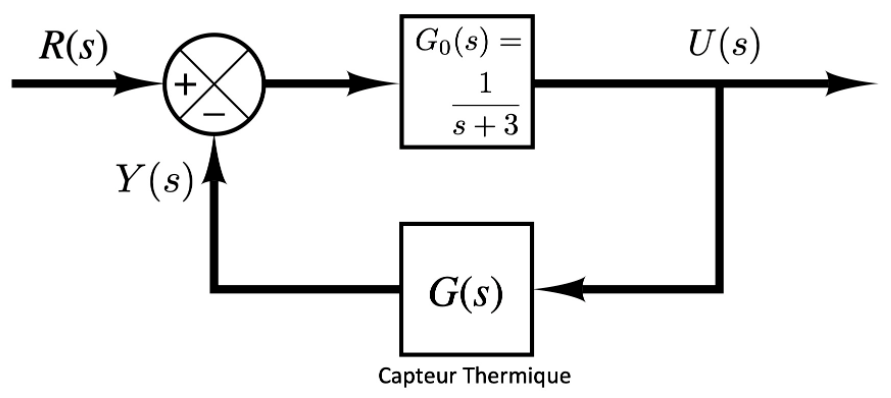Solved 1. This new thermal sensor (with T1 = T2 = 1) is used | Chegg.com
