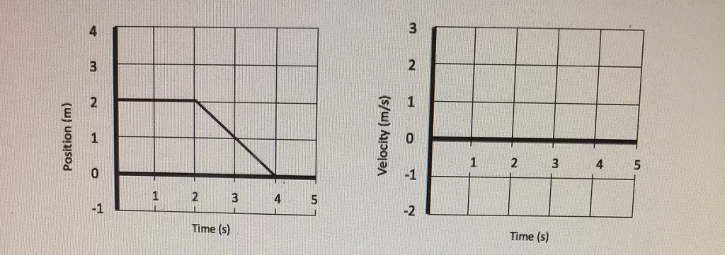 Solved Draw The Velocity Time Graphs For An Object Whose