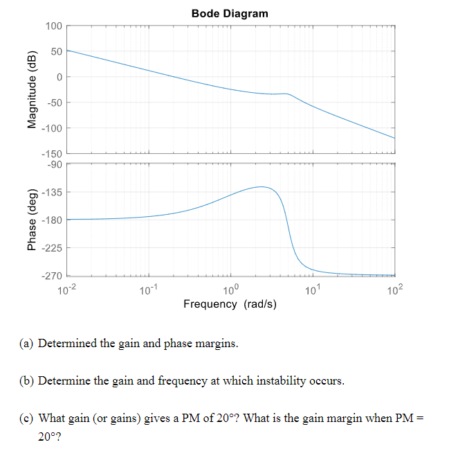 Solved Problem 2. (35pts:) For the system shown below, its | Chegg.com