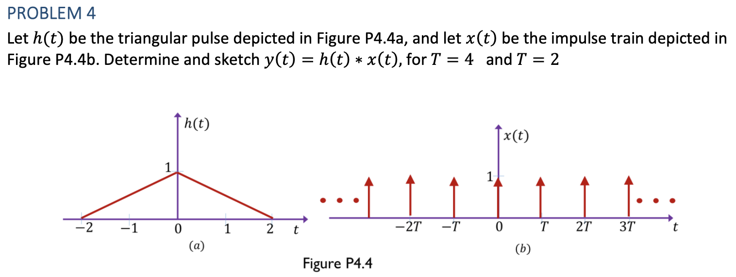 Solved PROBLEM 4 Let h(t) be the triangular pulse depicted | Chegg.com