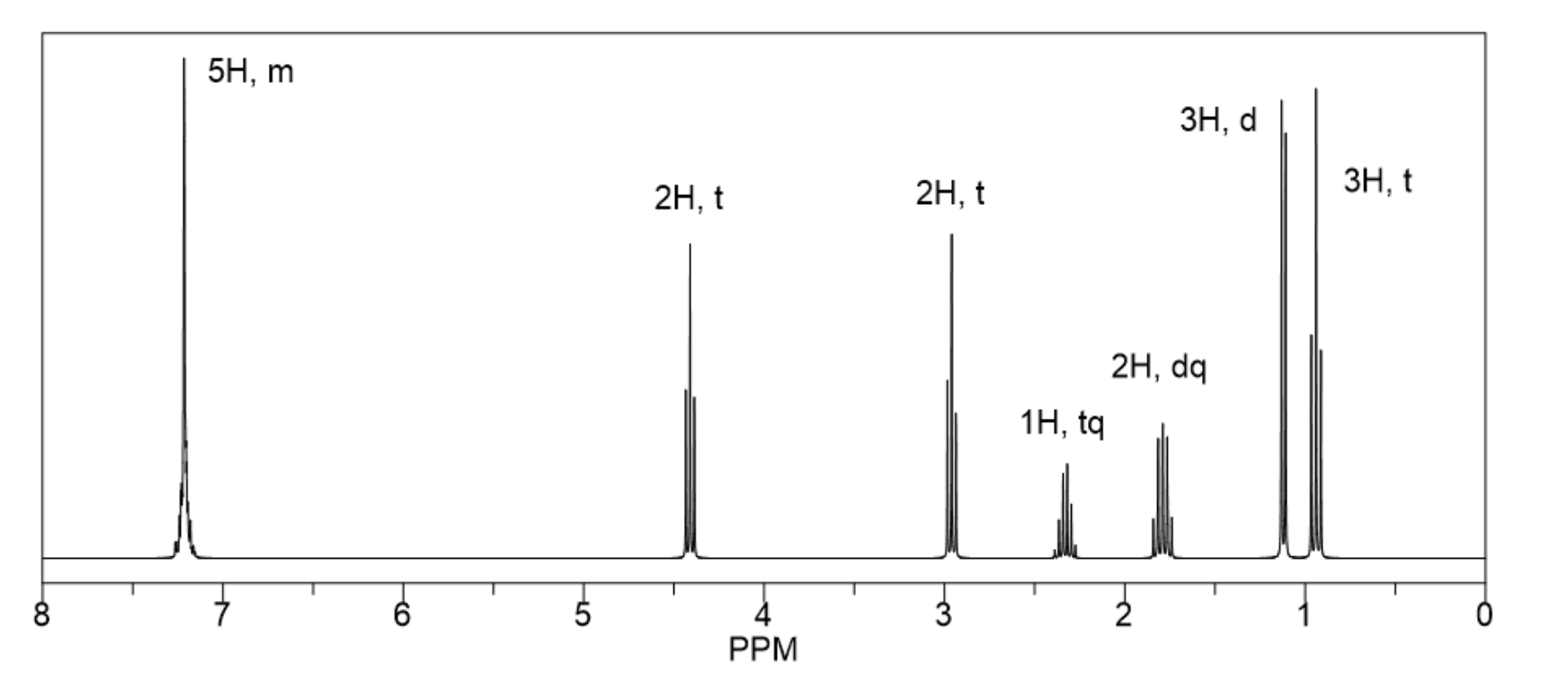 [Solved]: Propose a structure which is consistent with the f