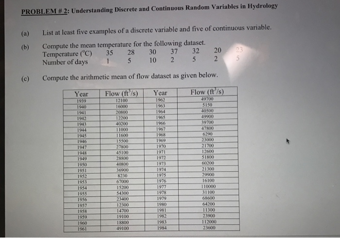 Solved PROBLEM # 2: Understanding Discrete and Continuous | Chegg.com