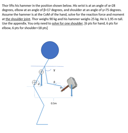 Thor lifts his hammer in the position shown below. | Chegg.com