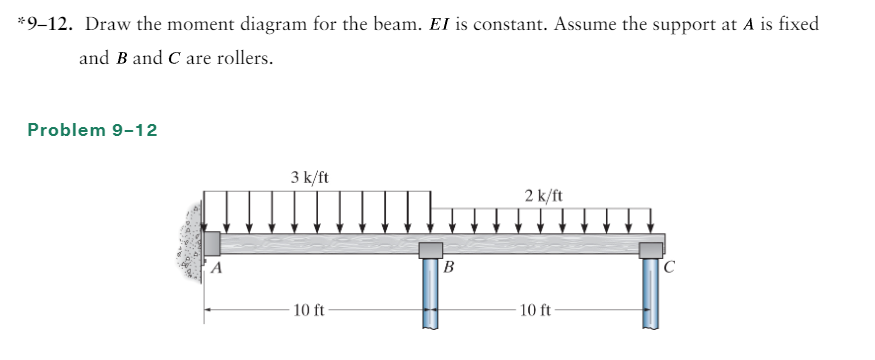 Solved ∗9−12. Draw the moment diagram for the beam. EI is | Chegg.com
