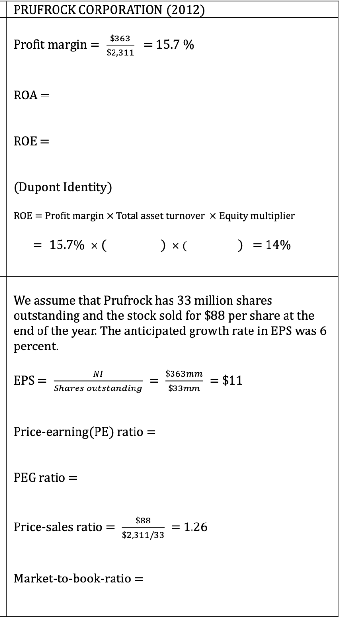 Solved Profit margin =$2,311$363=15.7%ROA=ROE= (Dupont | Chegg.com