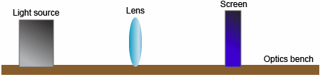 Solved Figure 1: 1. Place the light source, convex lens, | Chegg.com