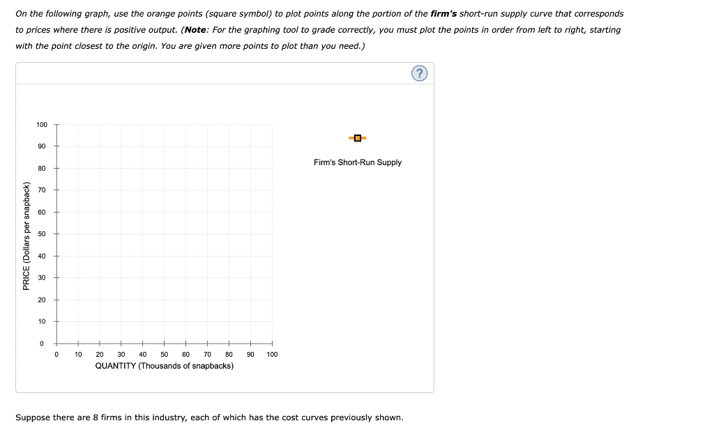 Solved The following graph plots the marginal cost (MC) | Chegg.com