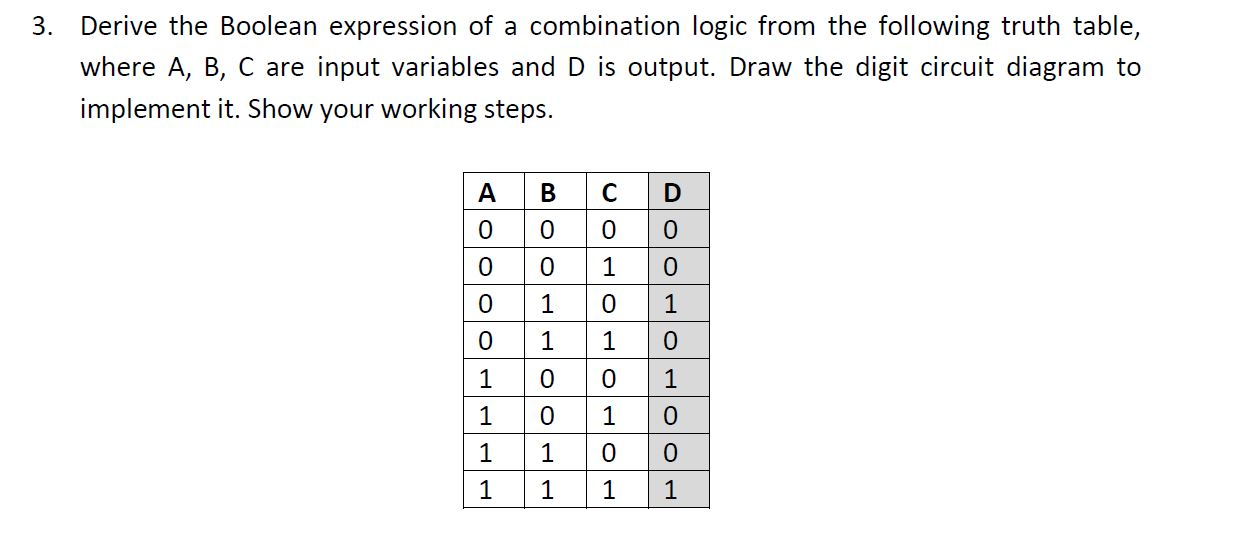 Solved 3. Derive the Boolean expression of a combination | Chegg.com