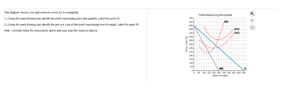 Solved This diagram shows cost and revenue curves for a | Chegg.com