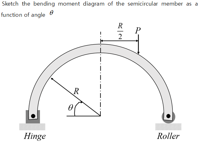 Solved Sketch the bending moment diagram of the semicircular | Chegg.com