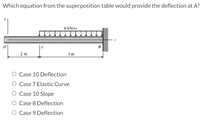 Solved Which equation from the superposition table would | Chegg.com
