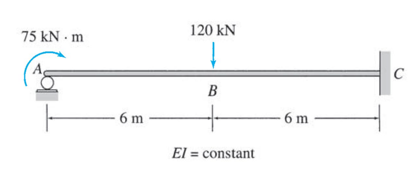 Solved Use the method of consistent deformation to solve for | Chegg.com