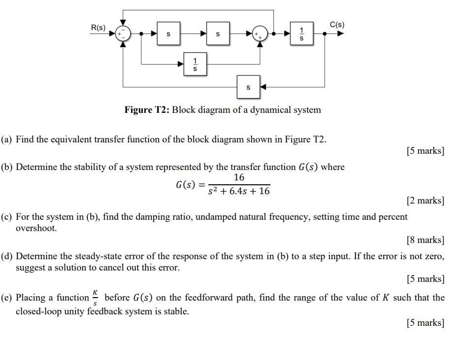 Solved R(S) C(s) 1 s S S 1 s Figure T2: Block diagram of a | Chegg.com