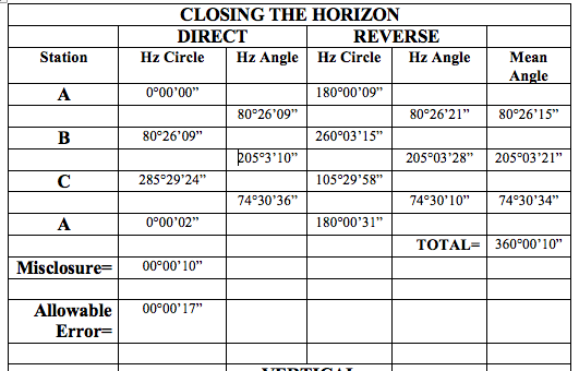 Compute the direct and reverse horizontal angles by | Chegg.com