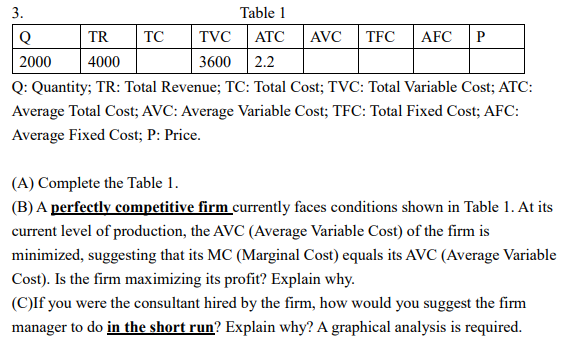 Solved Q: Quantity; TR: Total Revenue; TC: Total Cost; TVC: | Chegg.com