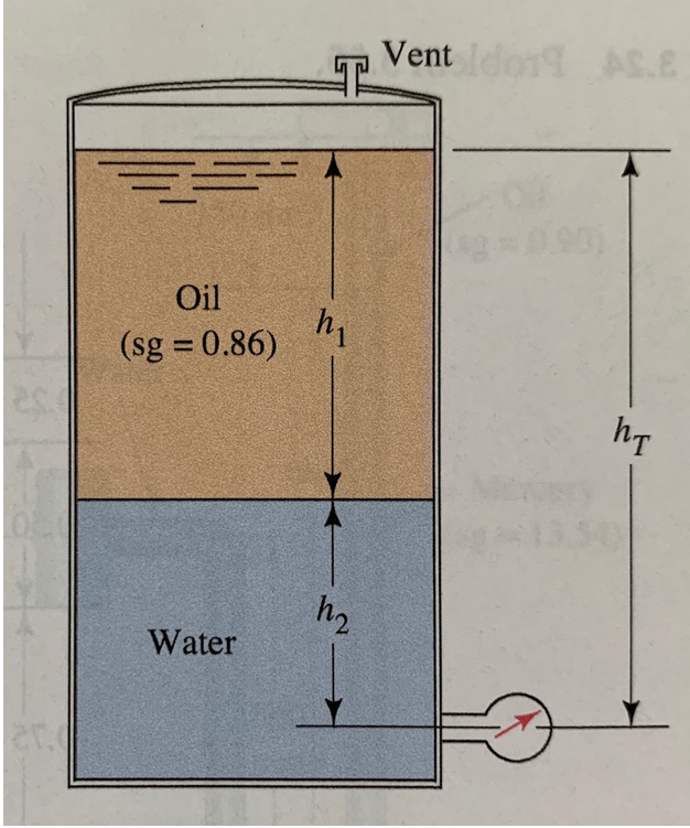 Solved For the tank shown in the link below, the depth of | Chegg.com