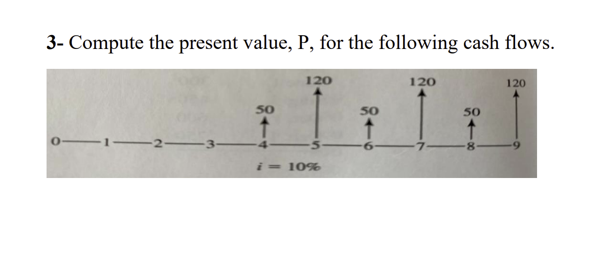 Solved 3- Compute the present value, P, for the following | Chegg.com