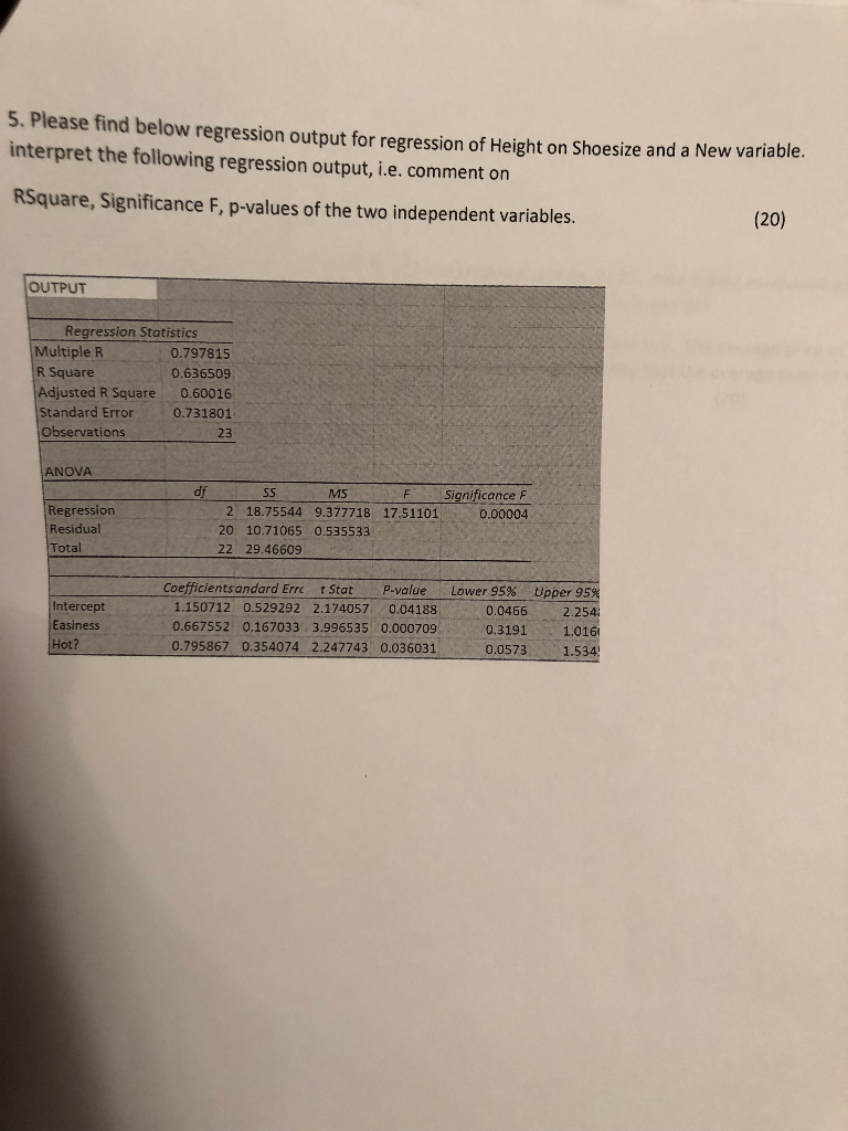 Solved 5 Please Find Below Regression Output For Regression
