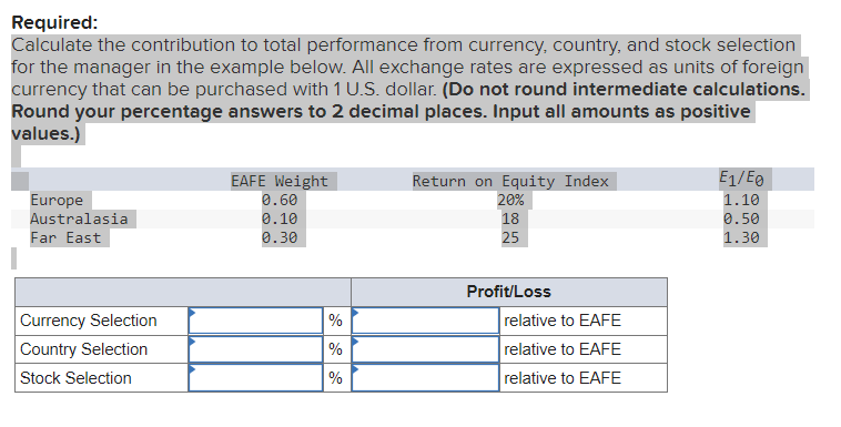 Solved Required: Calculate the contribution to total | Chegg.com