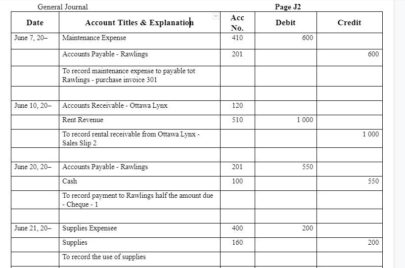 Solved General Journal Page JI Date Account Titles & | Chegg.com