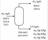 Solved The following block diagram shows a distillation | Chegg.com