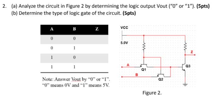 Solved (a) Analyze the circuit in Figure 2 by determining | Chegg.com