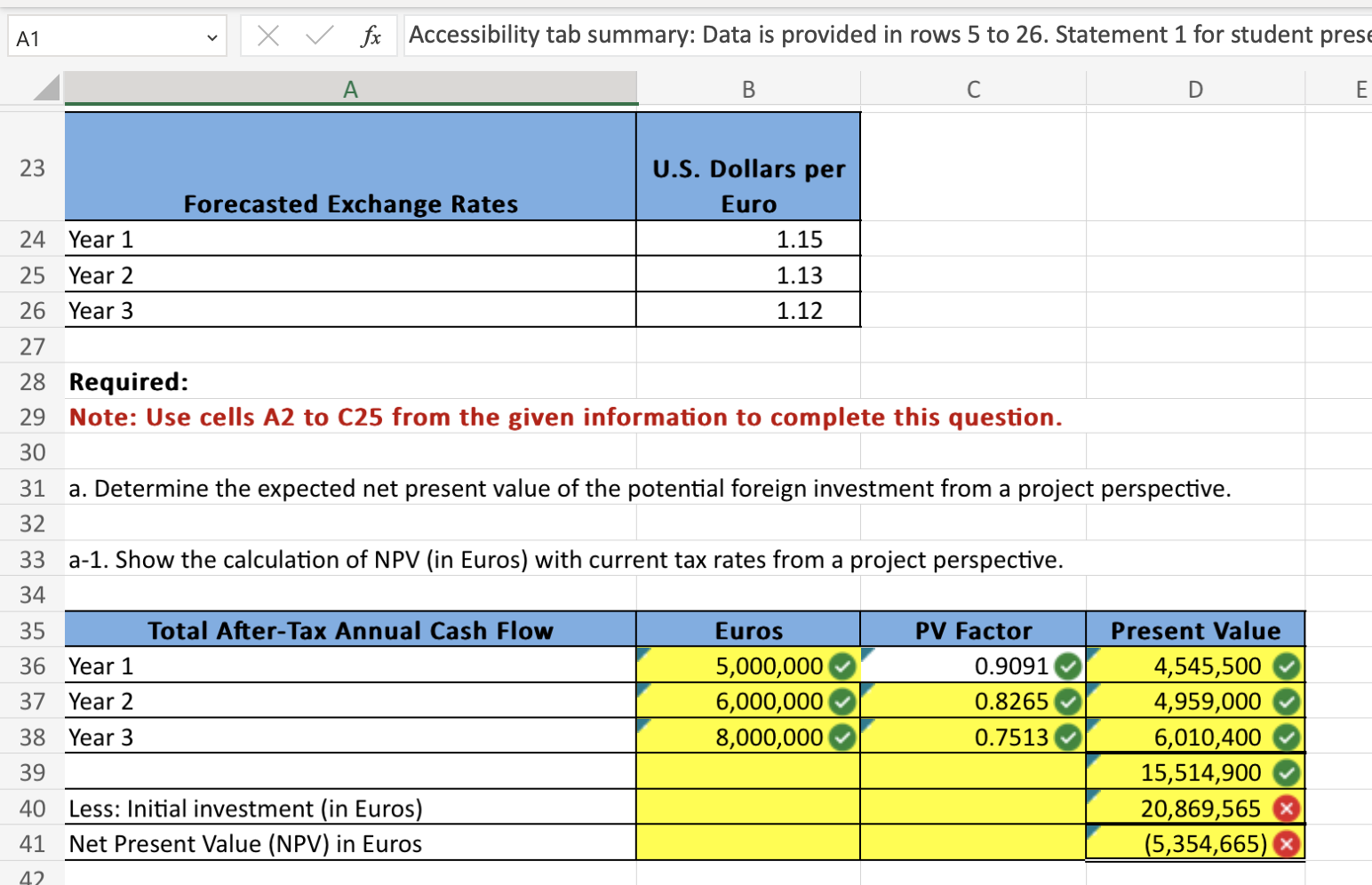 Solved A1 fx Accessibility tab summary: Data is provided in | Chegg.com