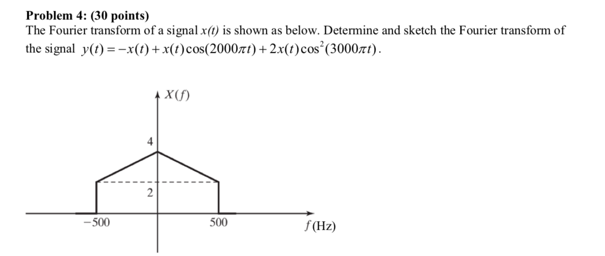 Solved Problem 4: (30 points) The Fourier transform of a | Chegg.com