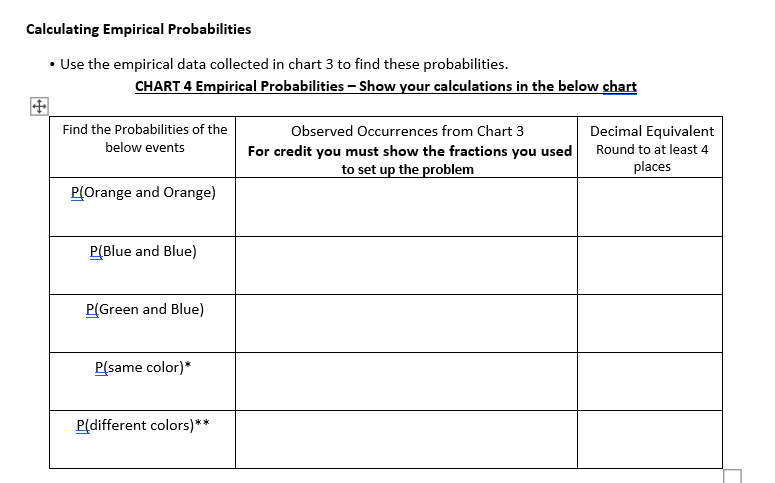 Solved Chart 3 Emoirical Calculating Empirical | Chegg.com