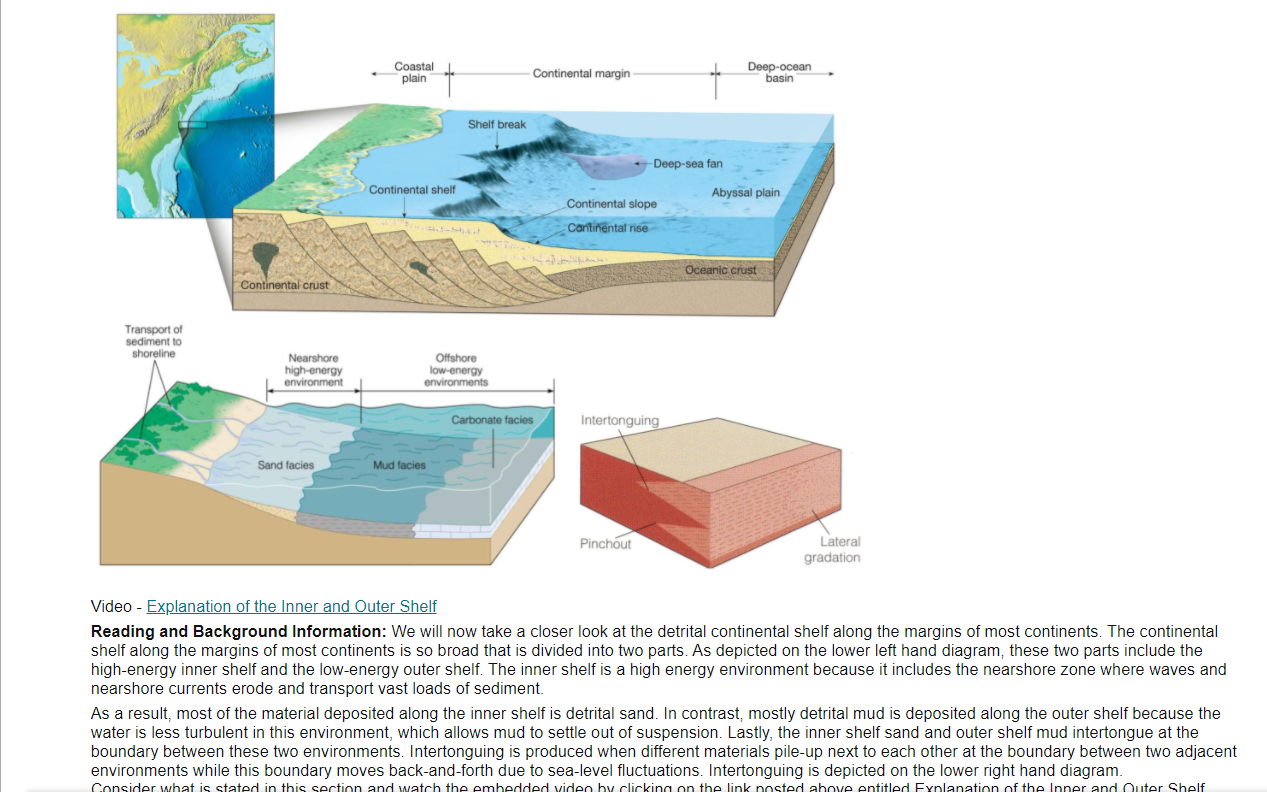Continental Rise Diagram