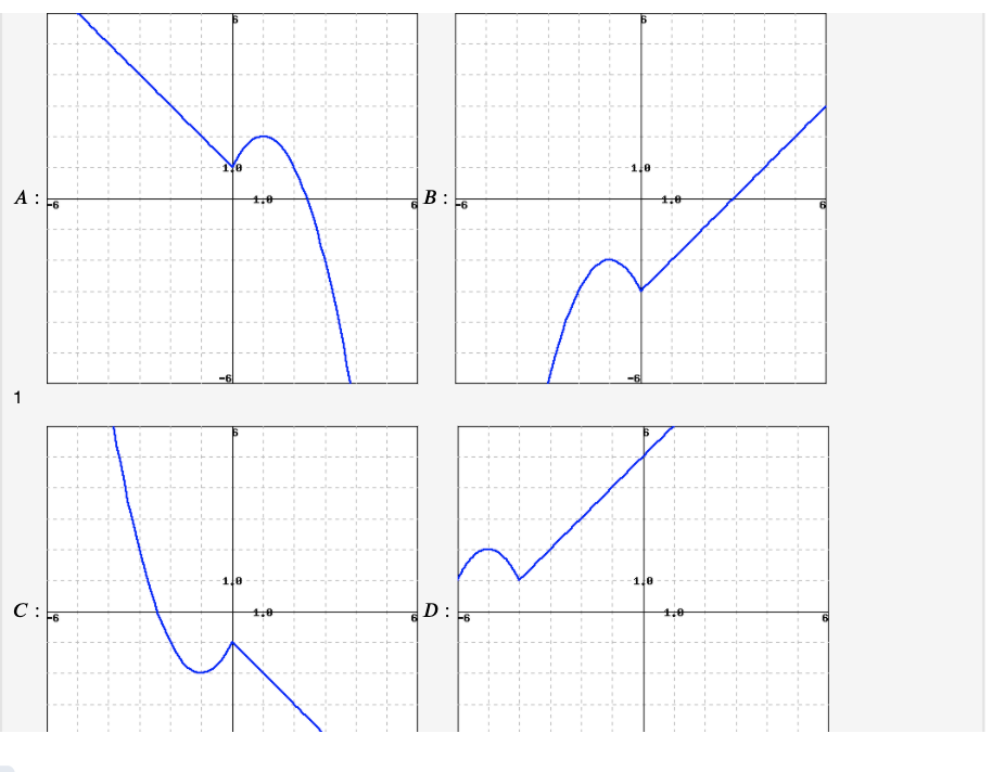 Solved (1 point) The graph of y = f(x) is illustrated below: | Chegg.com