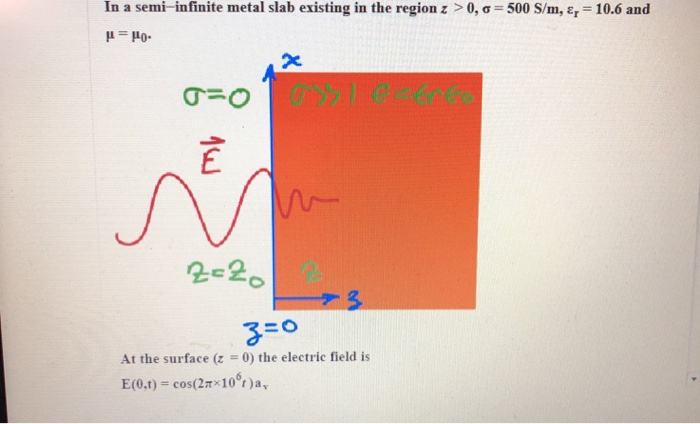 Solved 500 S/m, ε,-10.6 and In a semi-infinite metal slab | Chegg.com